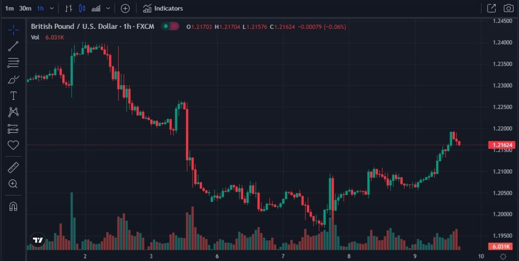 InCapital Limited отзывы: комфортный брокер или нет? » BigPicture.ru